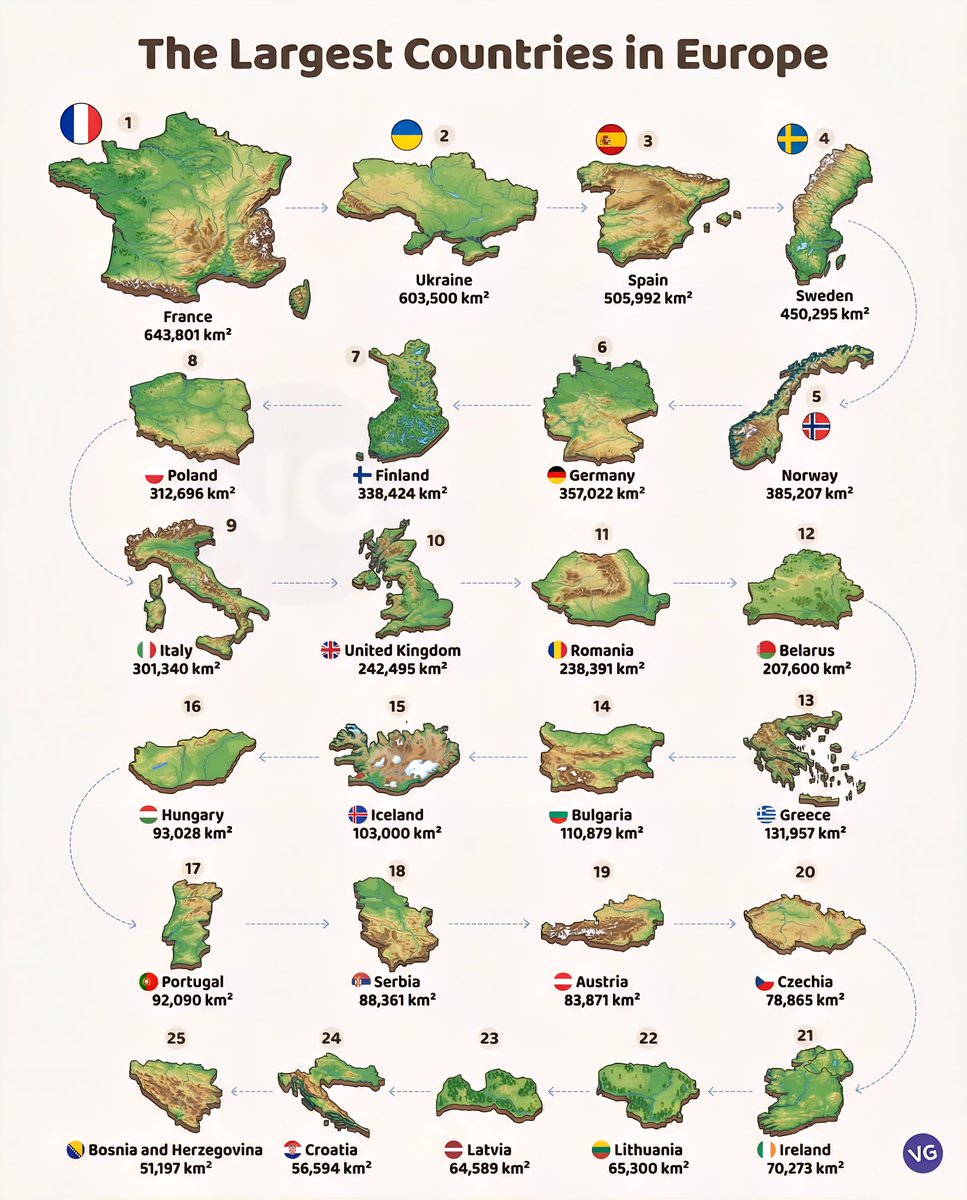 Top 25 Largest Countries in Europe by Area